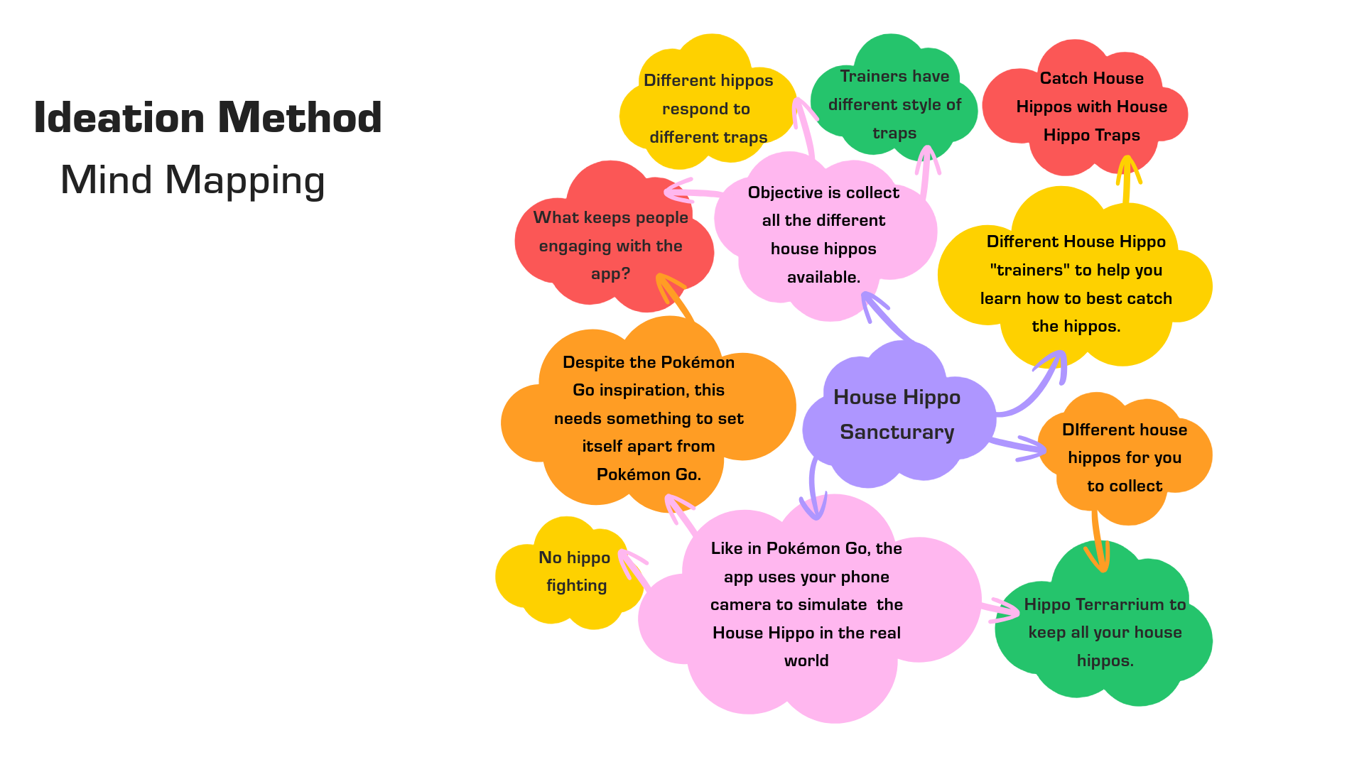 Ideation and App Creation – Home